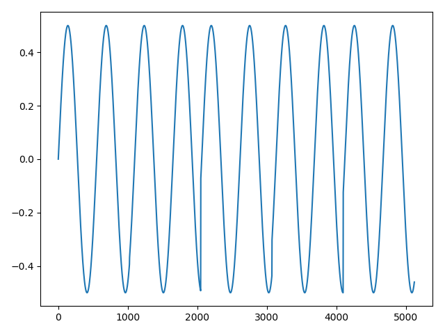 How to Calculate Phase Constant – Heuristic